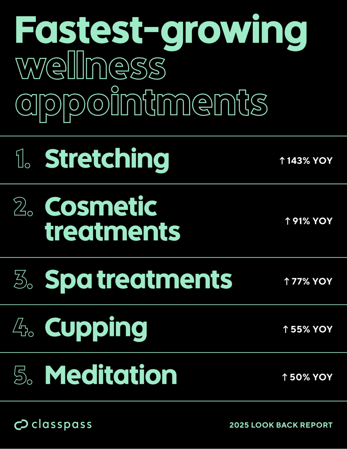 2025 ClassPass Look Back Report - ClassPass Blog